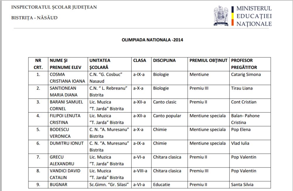 Vezi lista elevilor premiaţi la olimpiadele şcolare naţionale ...