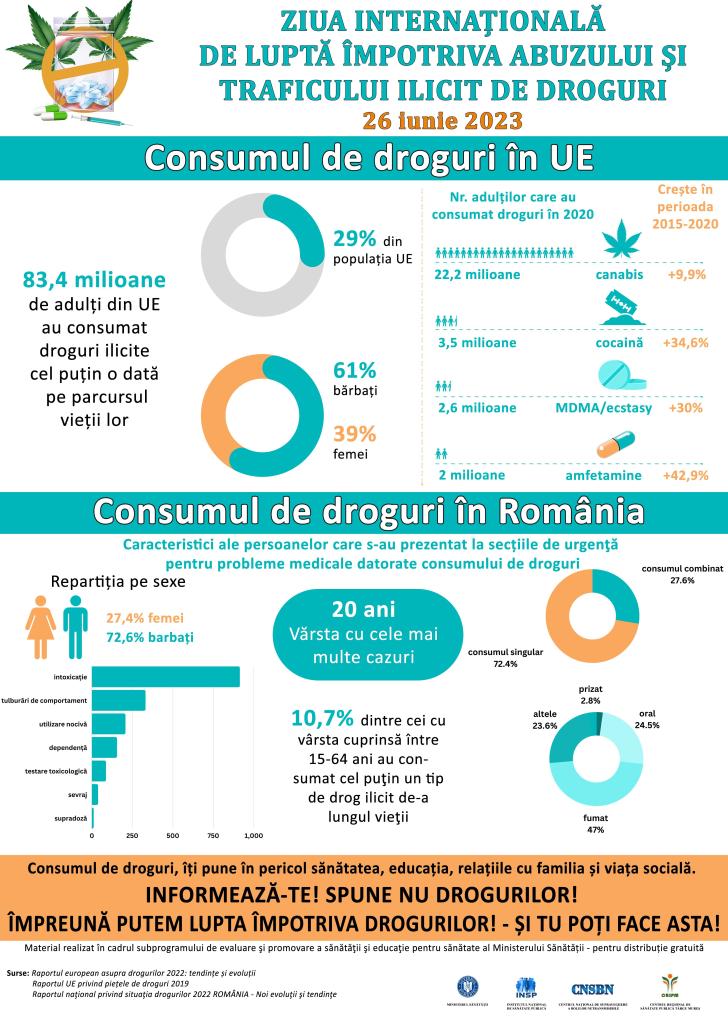 Dr. Anca Andrițoiu: Lipsa de cunoștințe despre droguri și consecințele ...